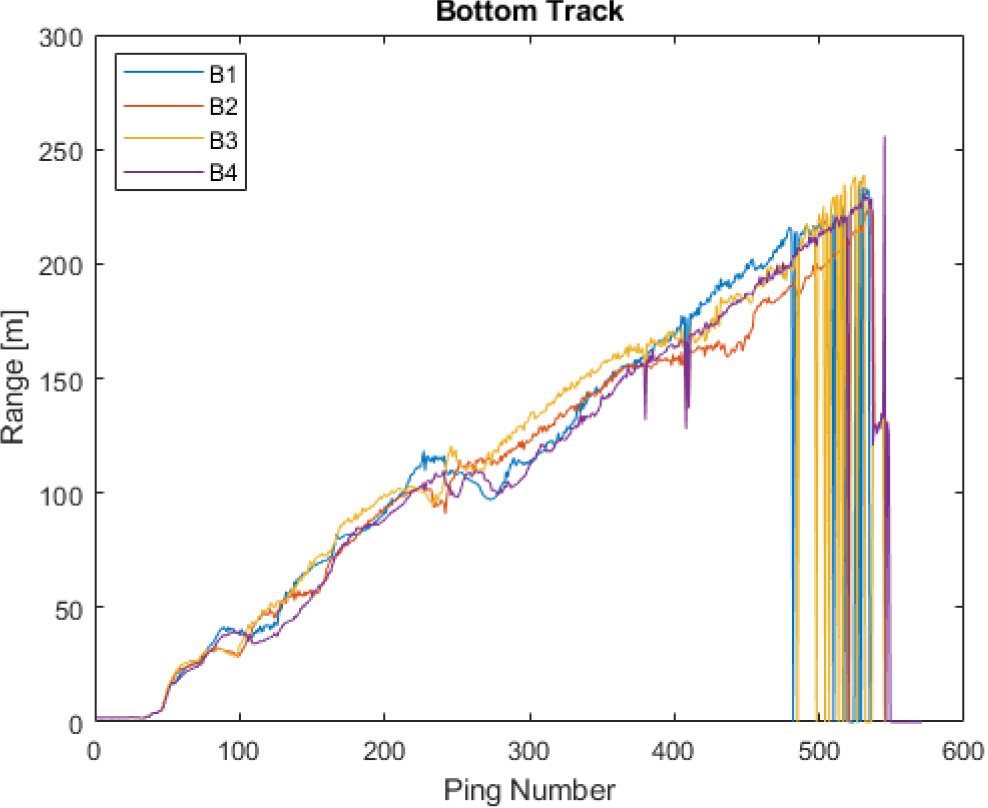 Teledyne Marine RD Instruments’ Proteus Platform – A Revolution in ADCP Technology